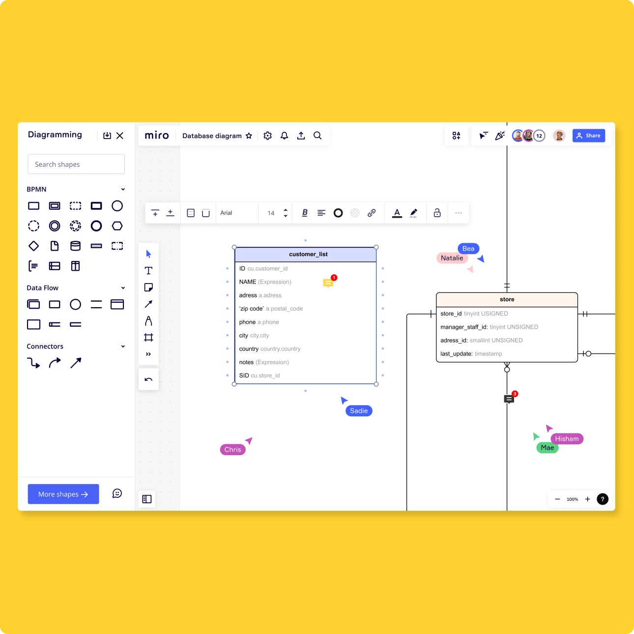 Ein online Database Design Tool | Miro