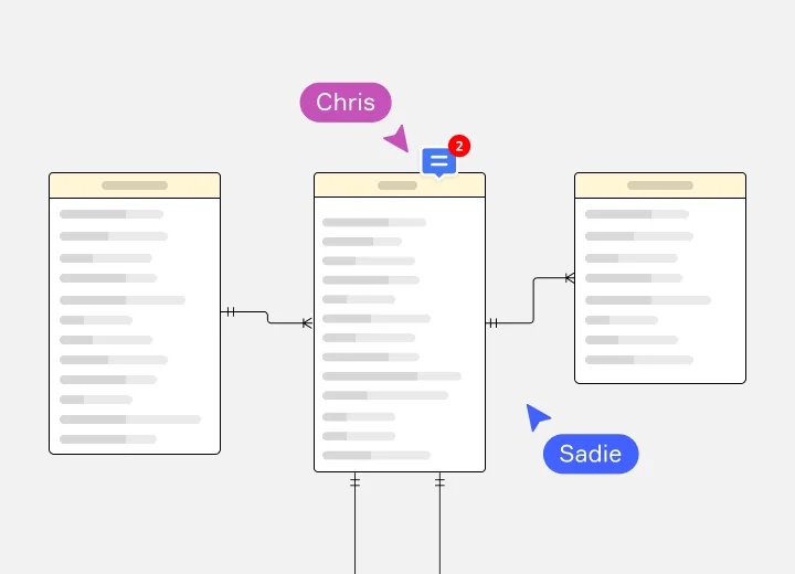 Crea diagramas técnicos de forma sencilla | Miro