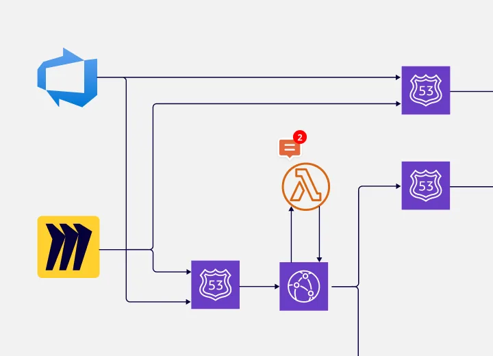 システム設計ツールで開発プロセスを効率化 - Miro