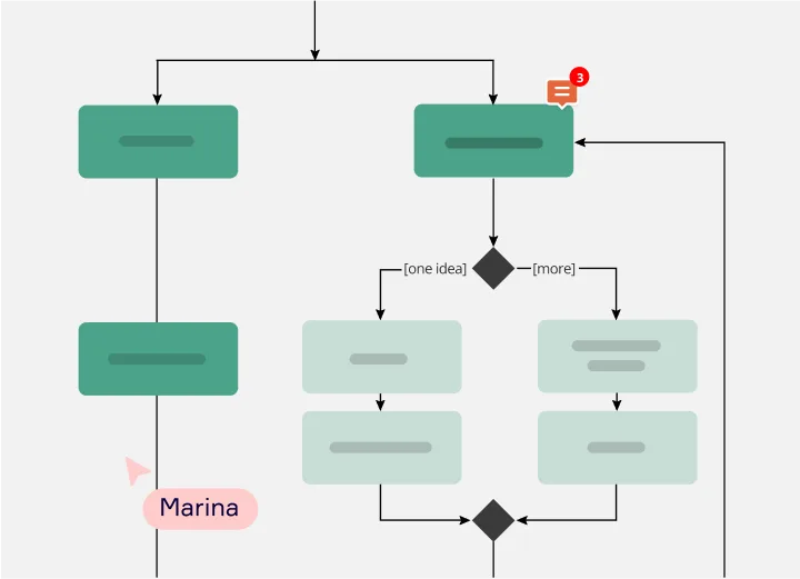 Ferramenta para Criar Diagramas Técnicos Online | +60M confiam