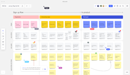 Saas Road Map Miro Template