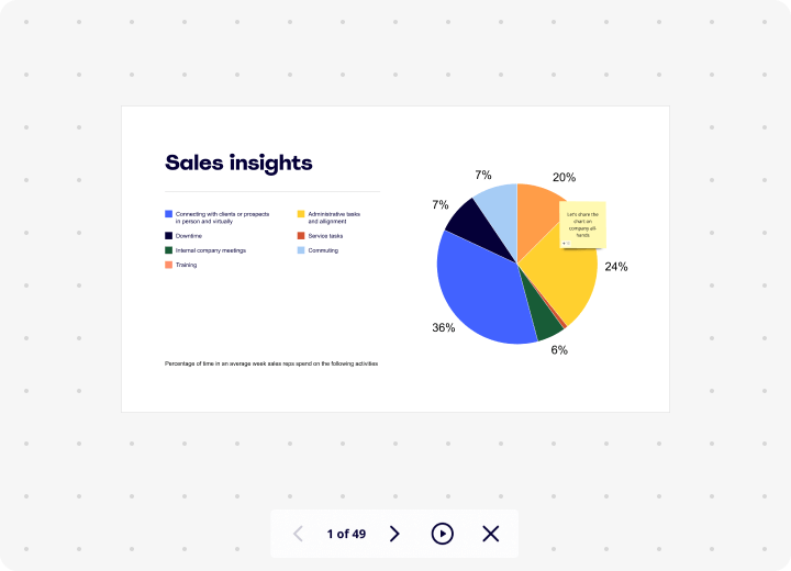 Kostenloser Storyboard Creator | Miro