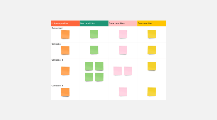 Strategic Planning Meeting Toolkit for Teams | Miro