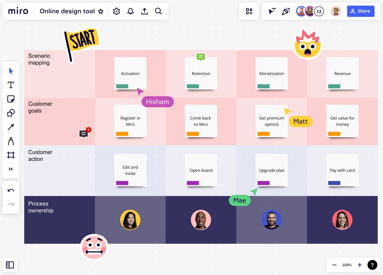 Free Online Canvas Tool for Design Sprints & Research | Miro