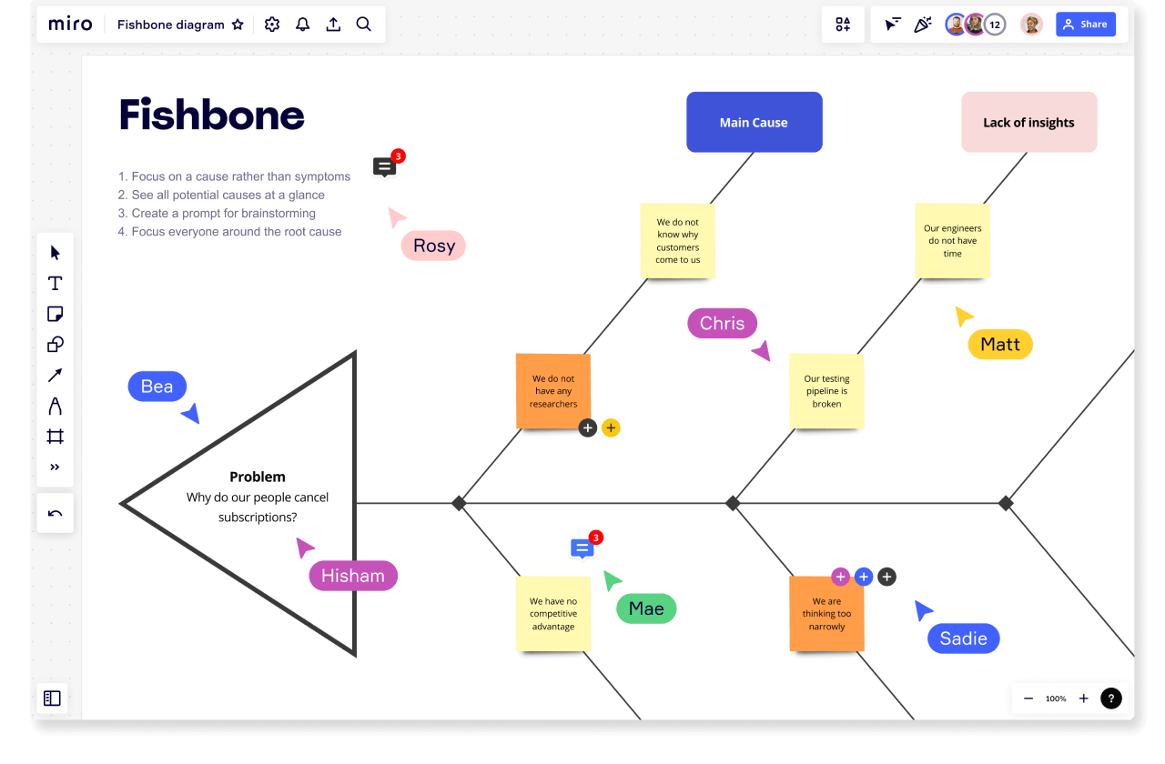 Fischgrätendiagramm Software | Erstelle ein Fischgrätendiagramm | Miro