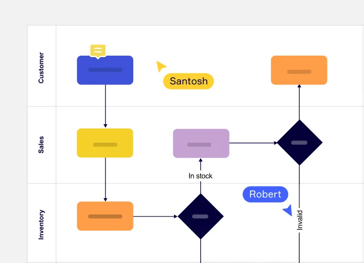 Technische Diagramme einfach gemacht | Miro