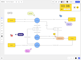 What Is Data Flow Diagram In System Ysis And Design Infoupdate