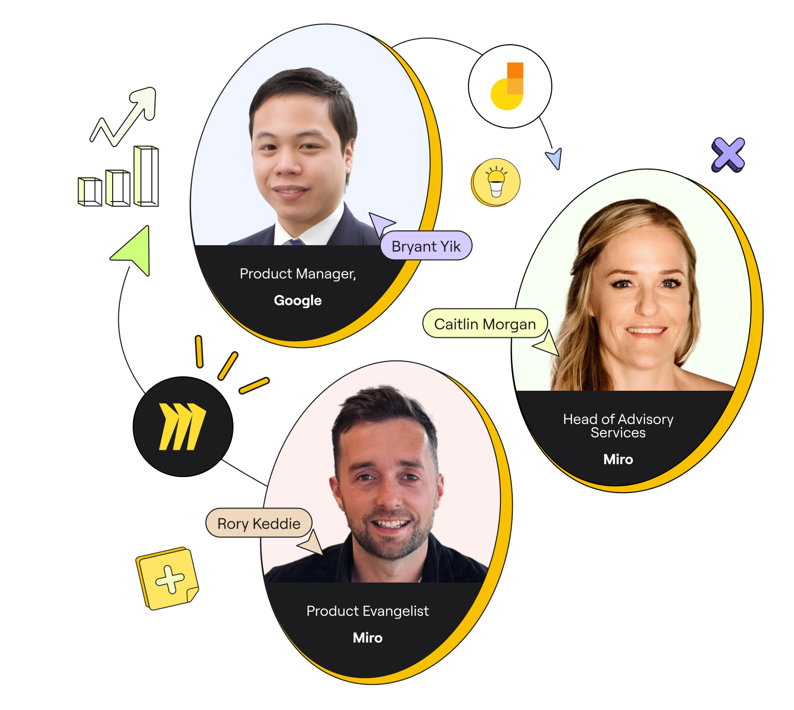 Miro: Jamboard Alternative