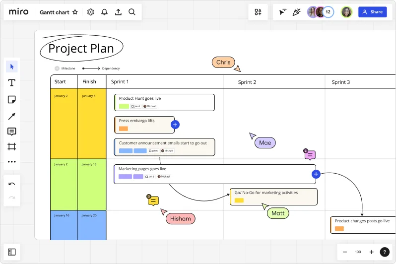 Strategic Planning Tools | Online Planning | Miro