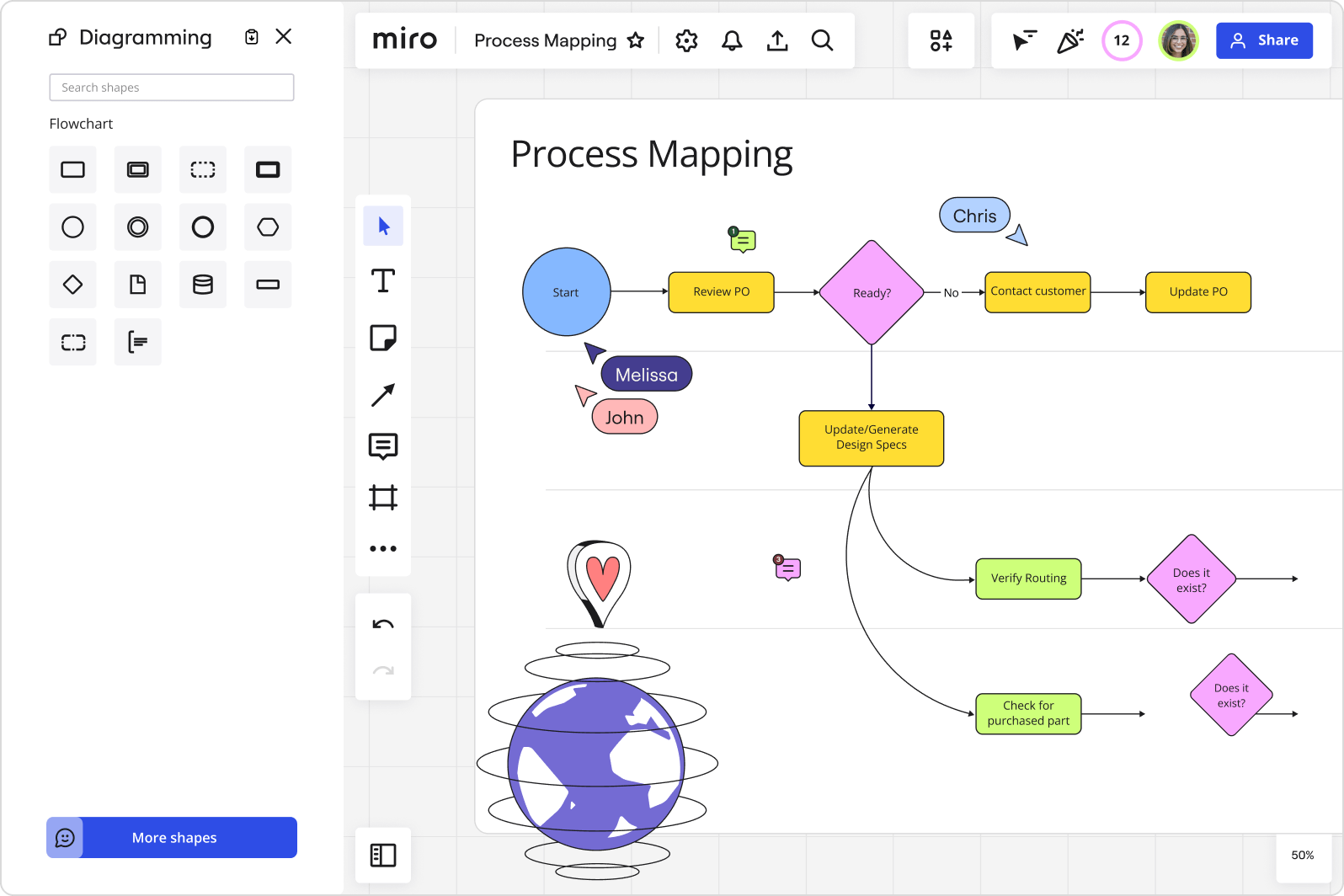 Manage IT Processes at Ease with Miro | Miro