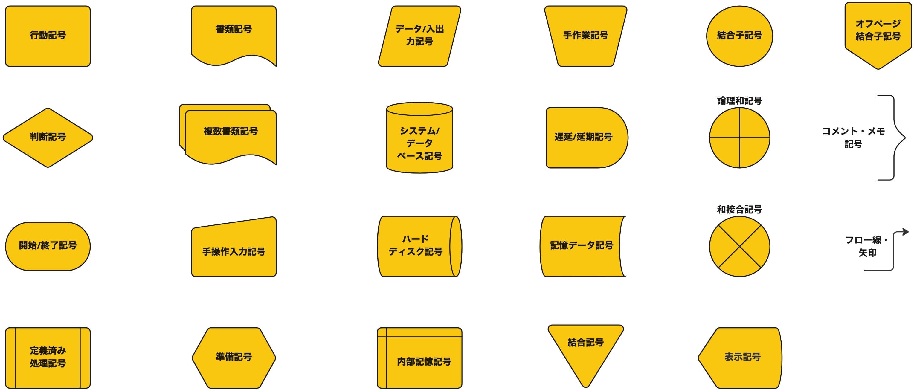 jis規格 フローチャート記号一覧 | jis流れ図記号一覧表 – ZEAPST