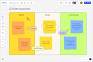 What Is A Sprint Retrospective How Do You Run One Miro What Is A Sprint Retrospective How Do You Run One Miro