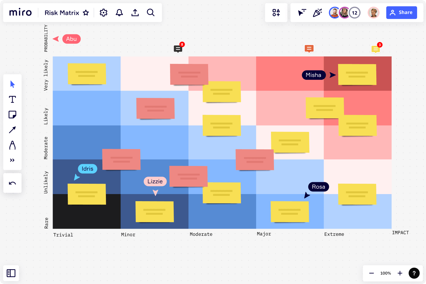 What is a Risk Matrix and How to Use One | Miro