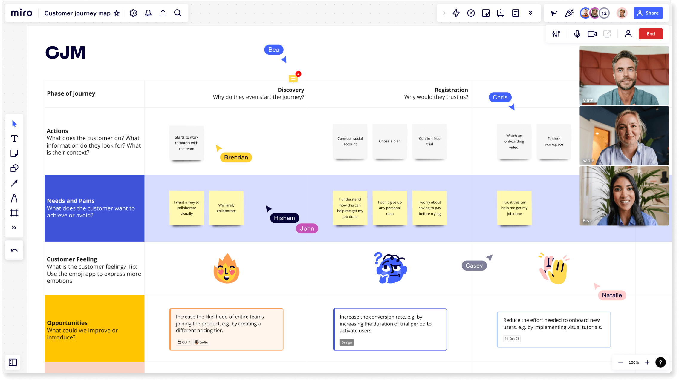 Buyer Journey vs Customer Journey | Miro