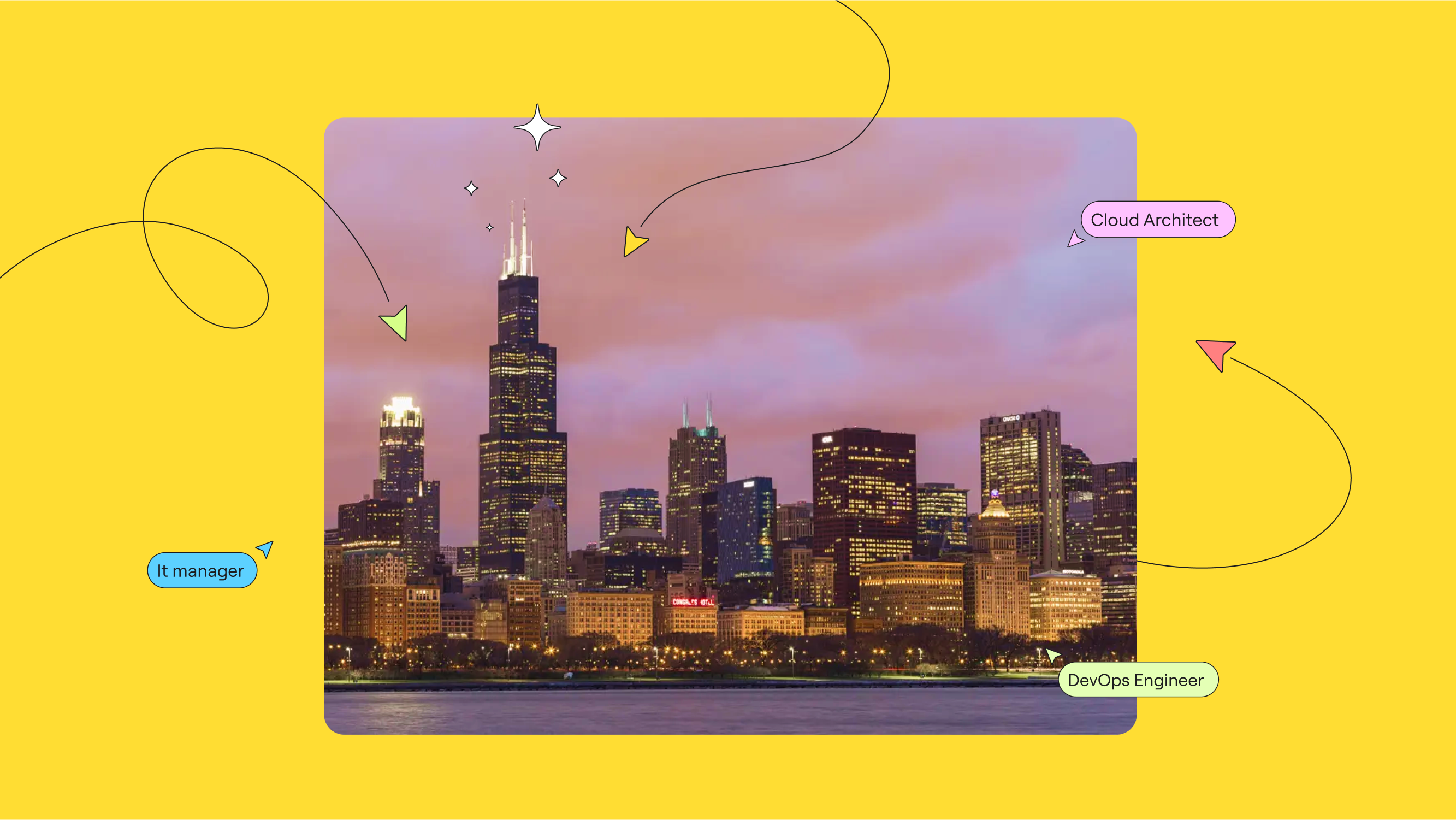 Integrate Microsoft Teams & Office 365 with Miro | Miro