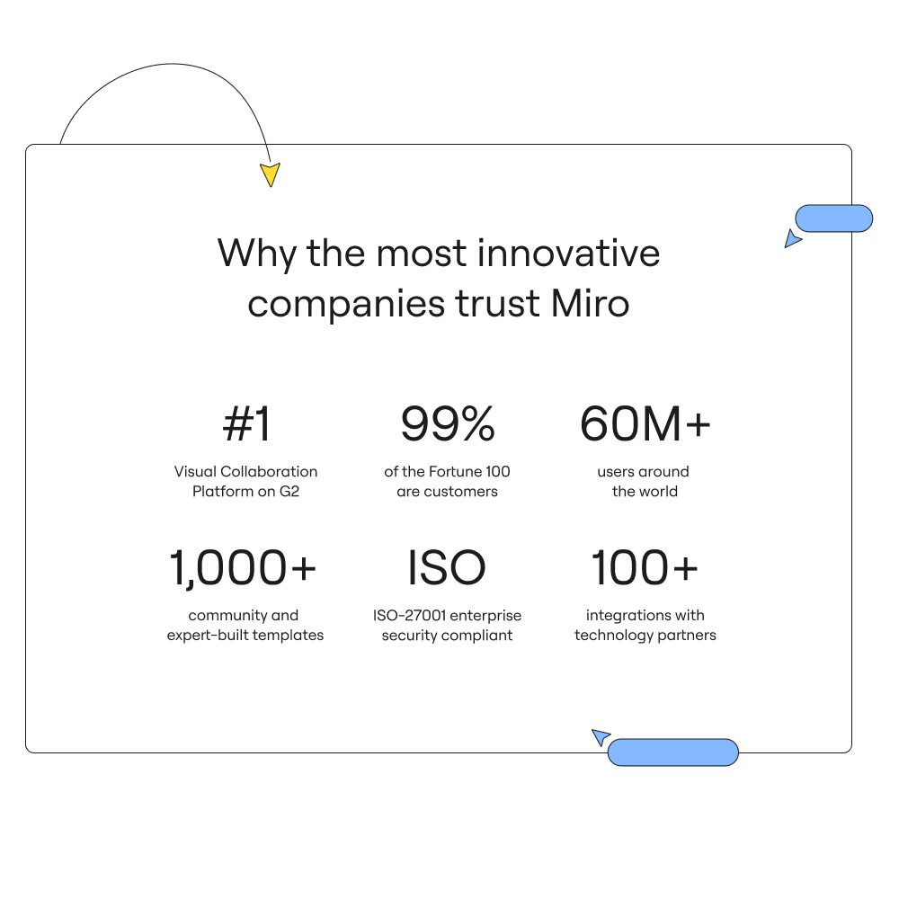 Miro vs. Microsoft Whiteboard | Miro