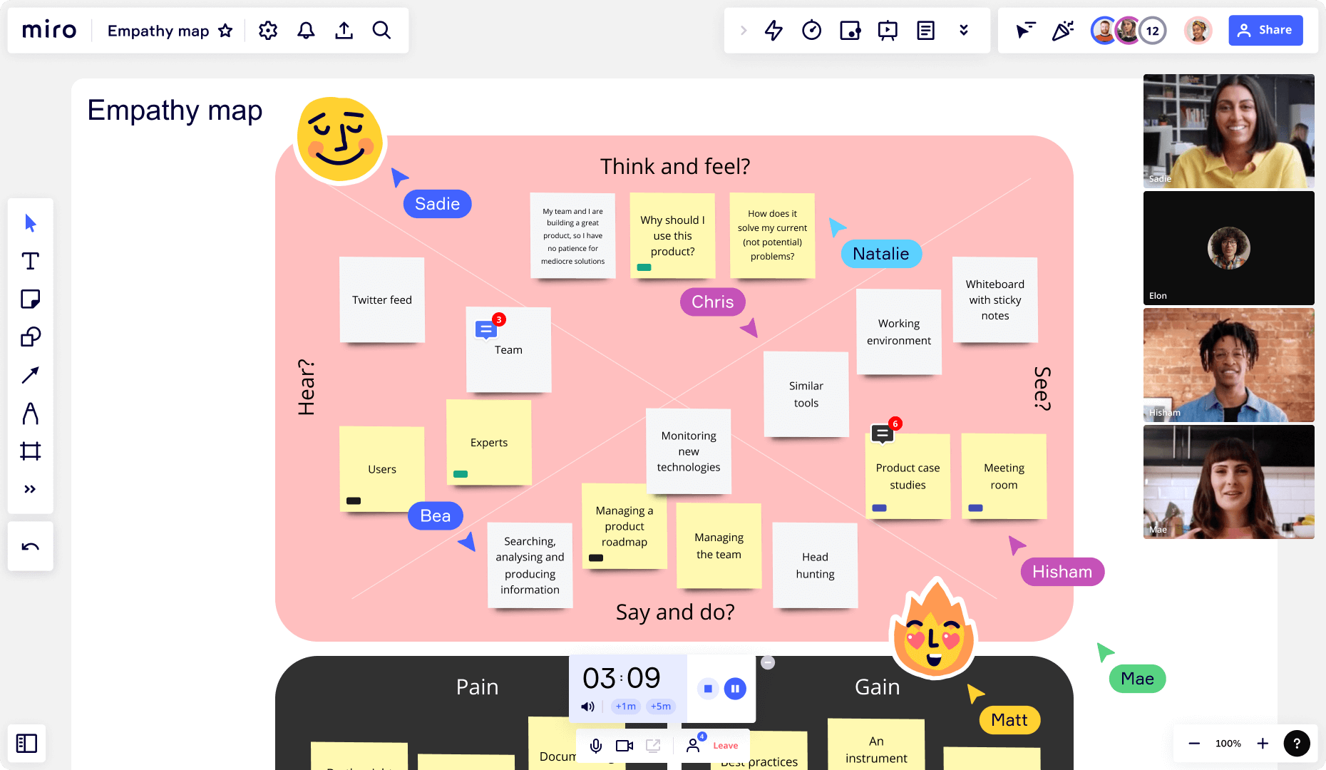 What is an Empathy Map and How to Create One | Miro