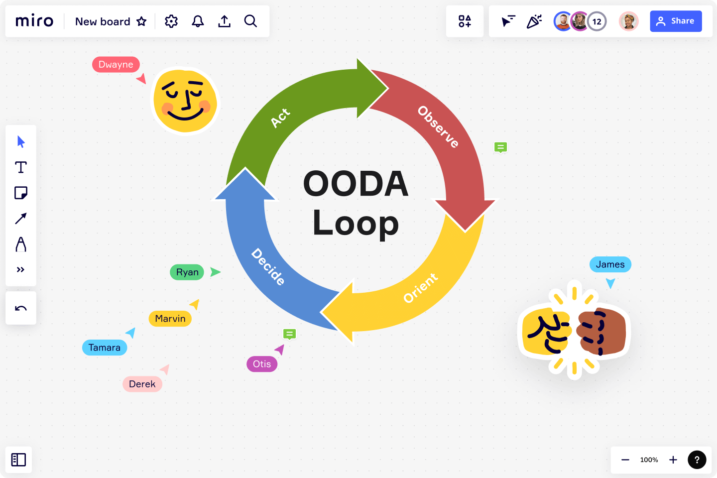 What’s an OODA Loop and How to Use It | Miro
