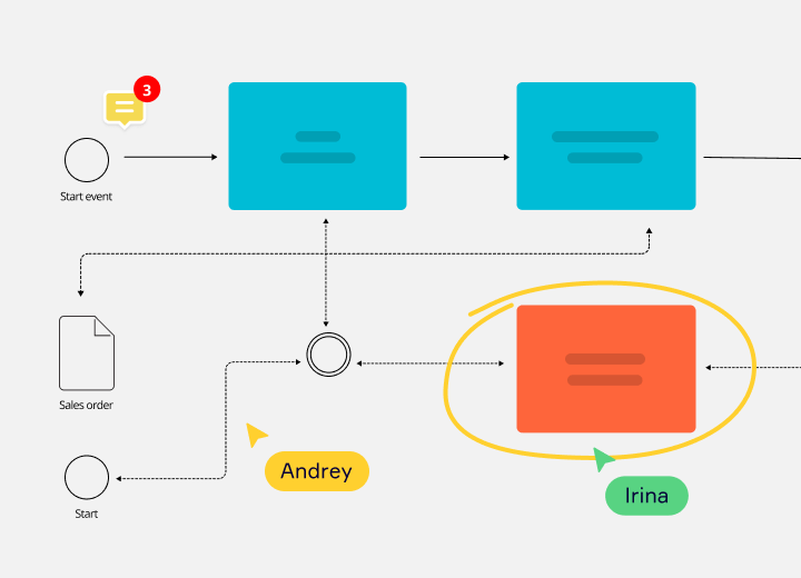 An Easy-to-Use Process Mapping Tool | Miro