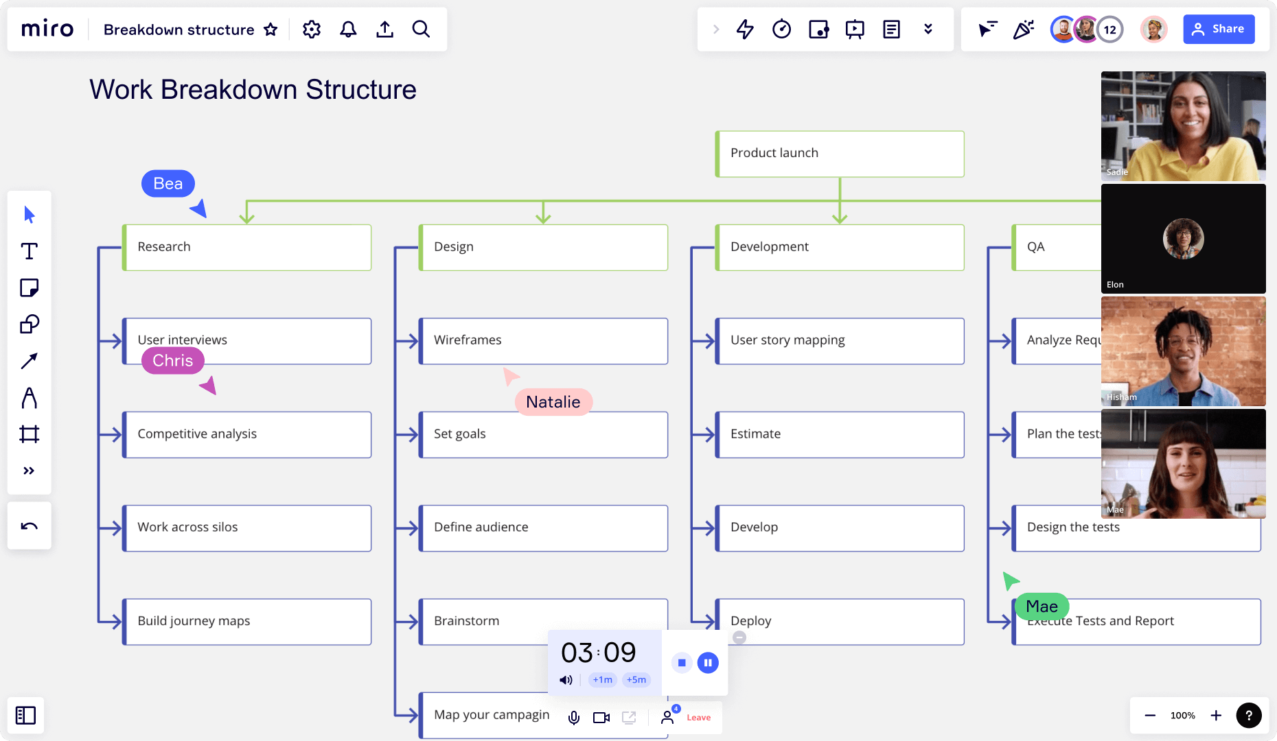 What is a Work Breakdown Structure? | Miro