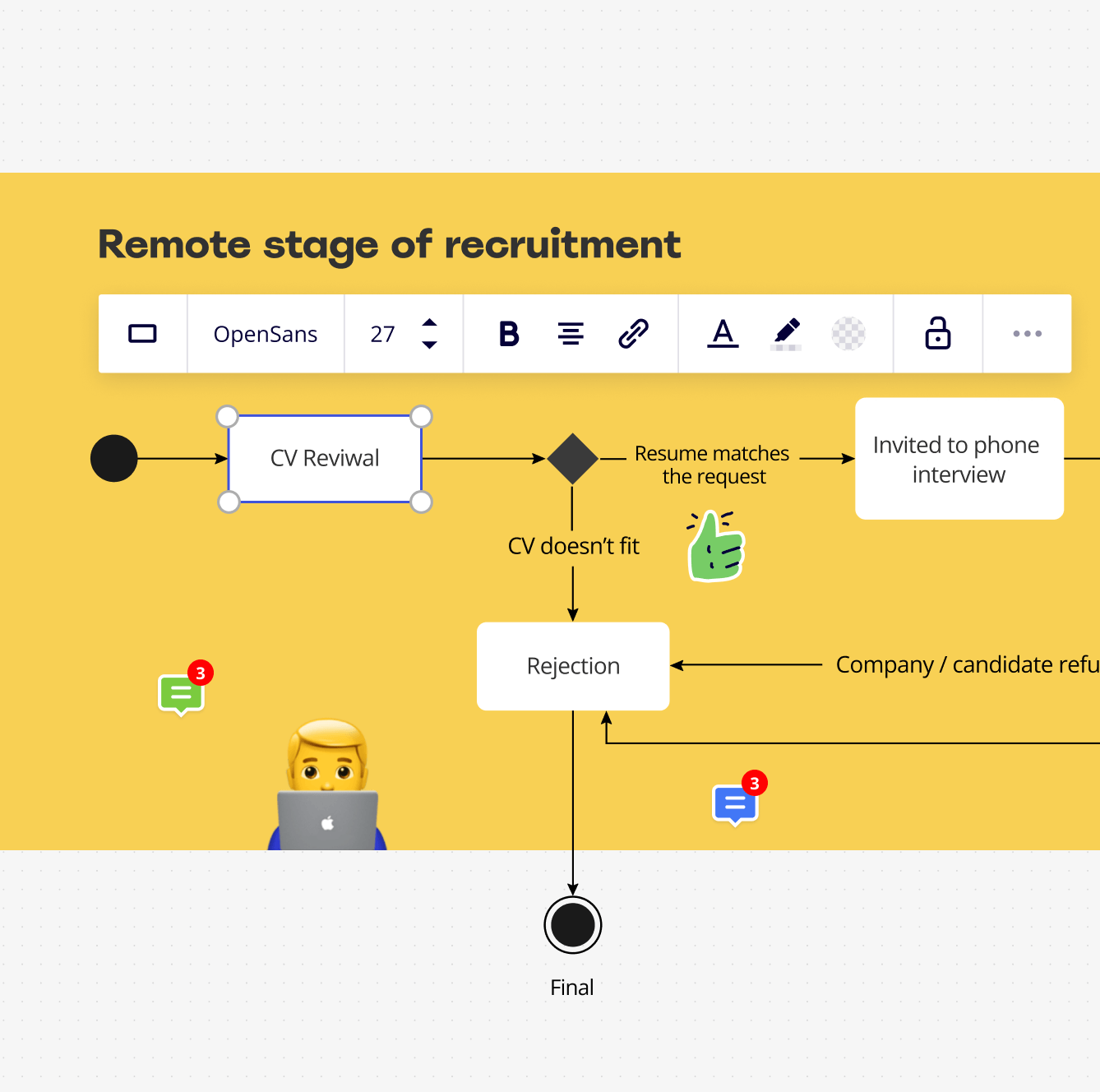 Erstelle静脉uml Sequenzdiagramm 米罗betway必威西蒙体育官网入口 Betway必威精装版