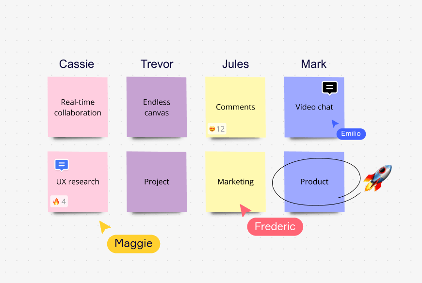 Free Online Canvas Tool for Design Sprints & Research | Miro