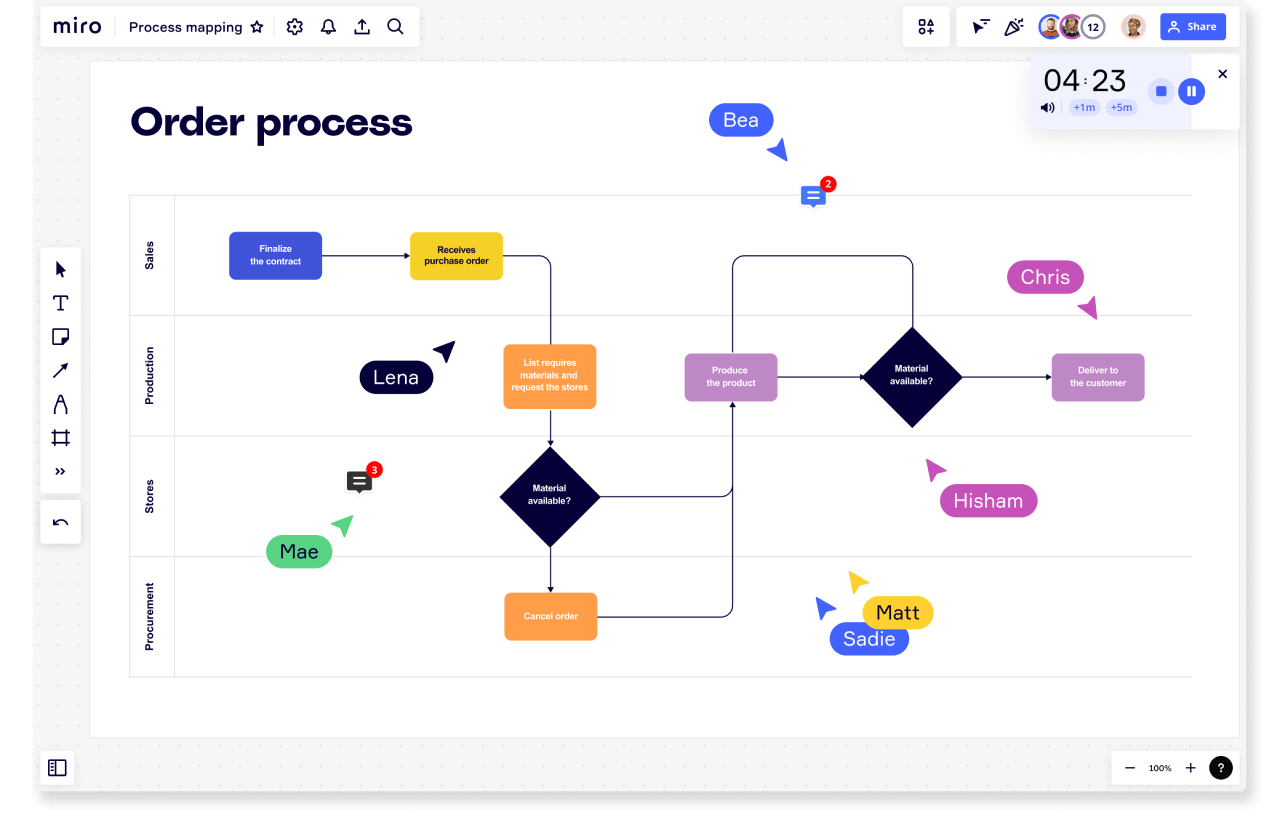 Was ist Process Mapping? | Miro