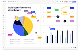 Graph Maker Create A Graph Easily Online Miro