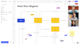 Was ist ein Datenflussdiagramm? Beispiele, Symbole und Verwendung | Miro