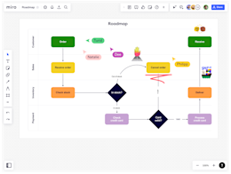 What Are The Value Roadmap Components Miro