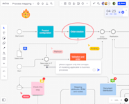 An Easy to Use Process Mapping Tool Miro