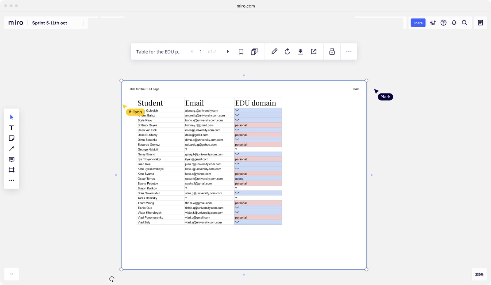 Learn how Product teams use Miro to drive success | Miro