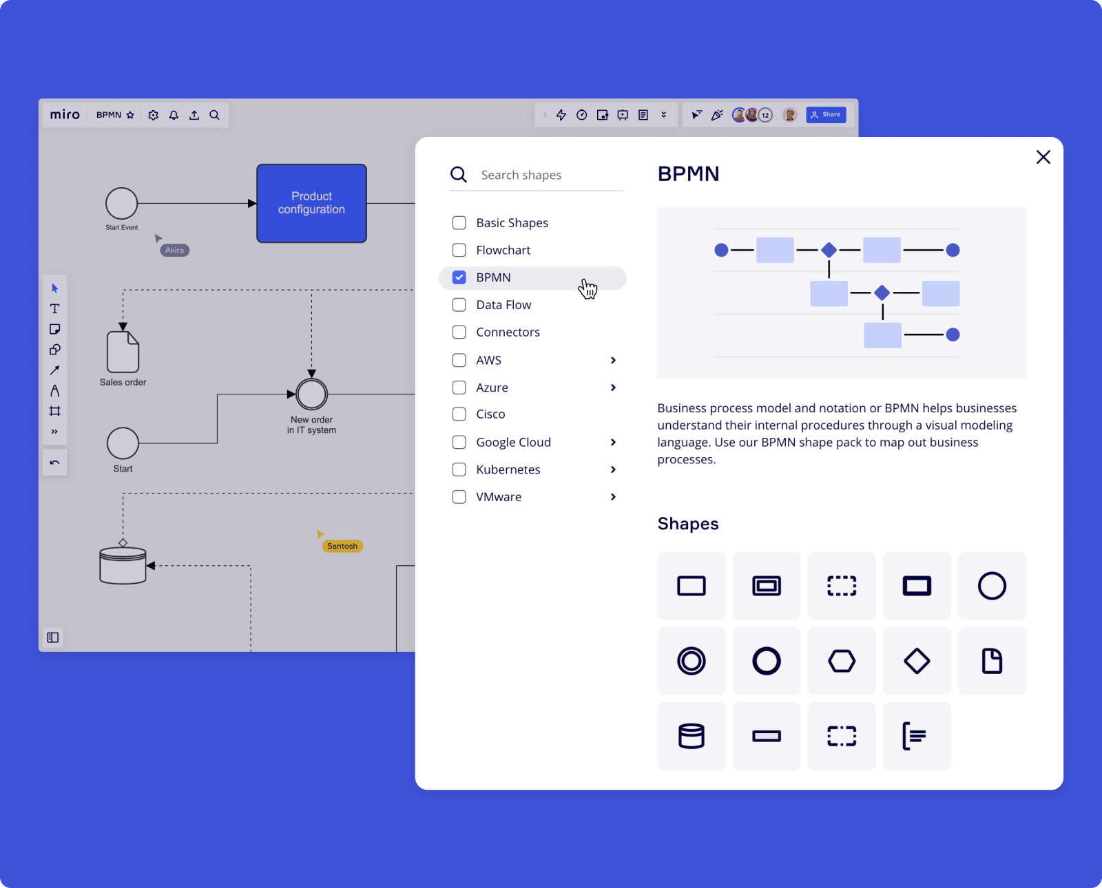 BPMN: Qué es, para qué sirve y cómo hacerlo | Miro BPMN: Qué es, para qué sirve y cómo hacerlo | Miro