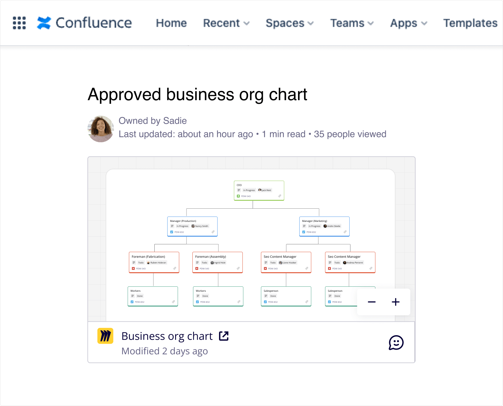 Organizational Design: Visualisieren und wachsen | Miro