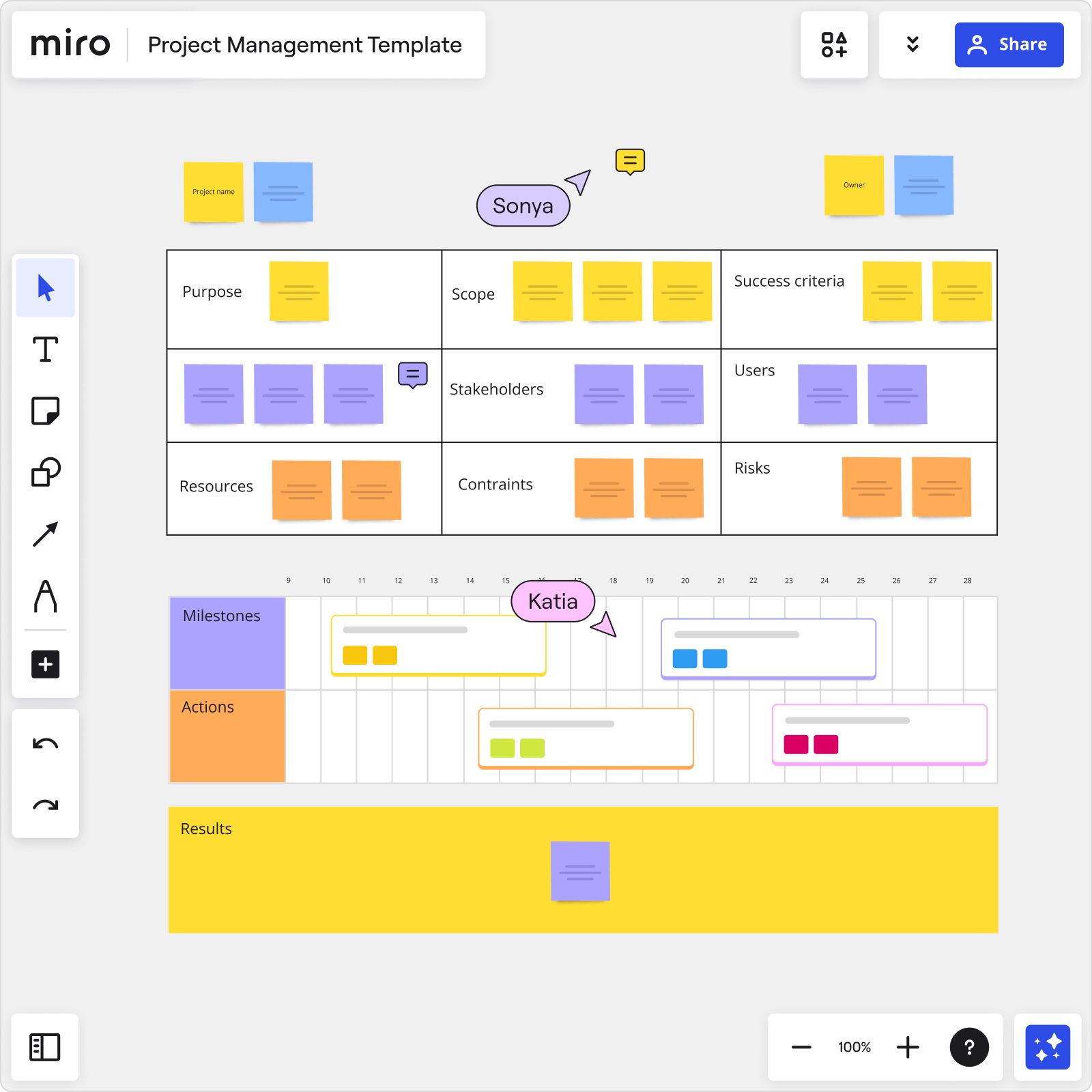 Manage IT Processes at Ease with Miro | Miro