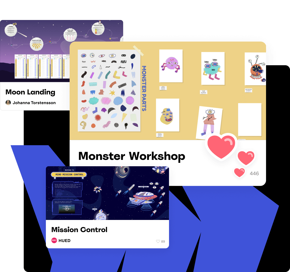 Miro Community | Get familiar with our community resources | Miro