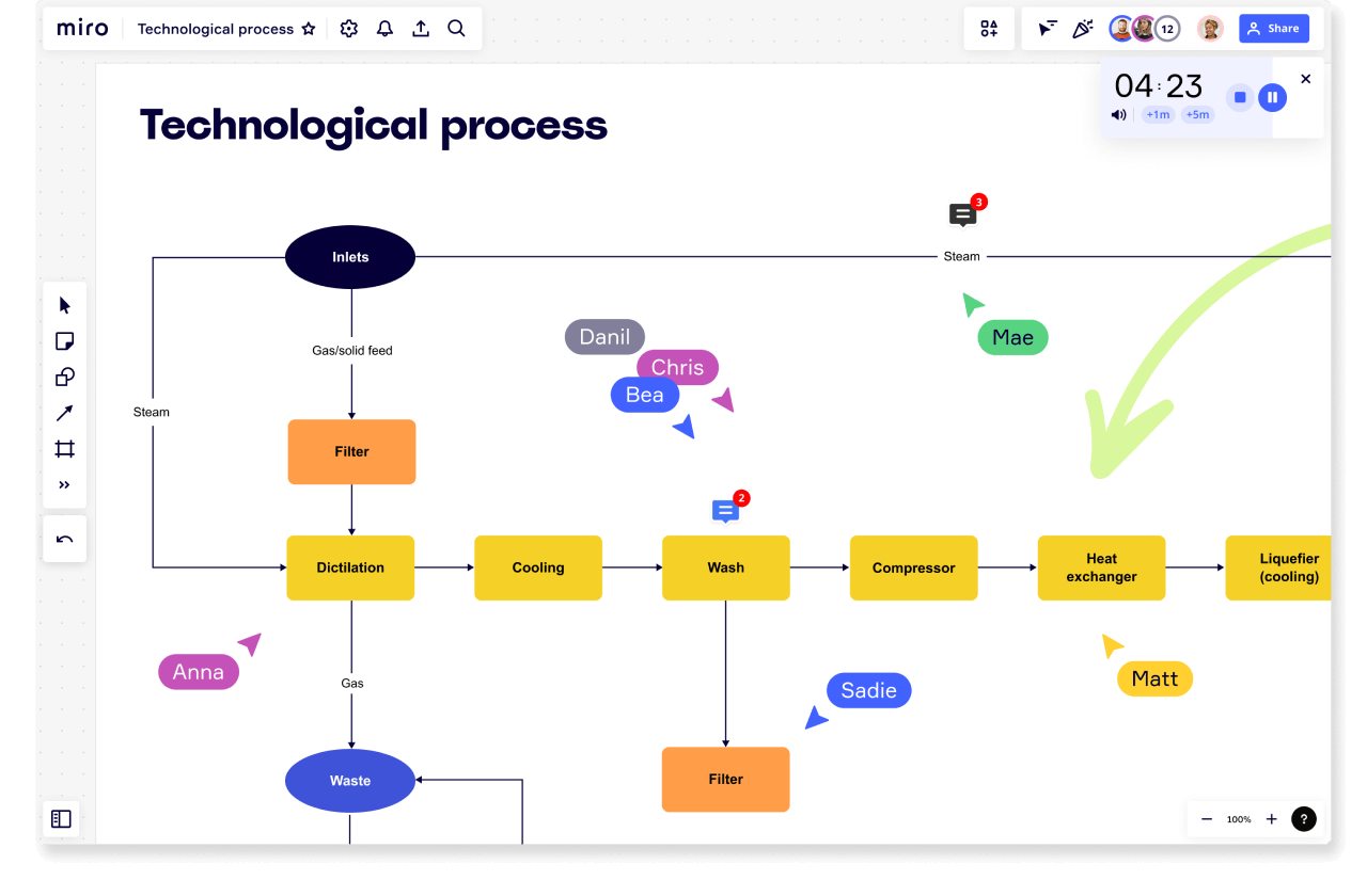 Diagrama de flujo de trabajo: ¿Qué es y cómo se hace? | Miro