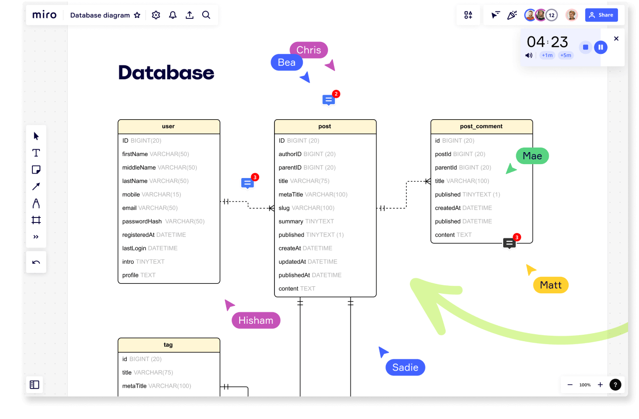 Ein online Database Design Tool | Miro