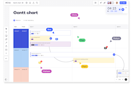 Online Gantt Chart Maker Miro