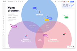 Free Venn Diagram Maker Create A Venn Diagram Online Miro