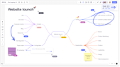 Erstelle eine Mind Map online - einfach und kostenlos | Miro