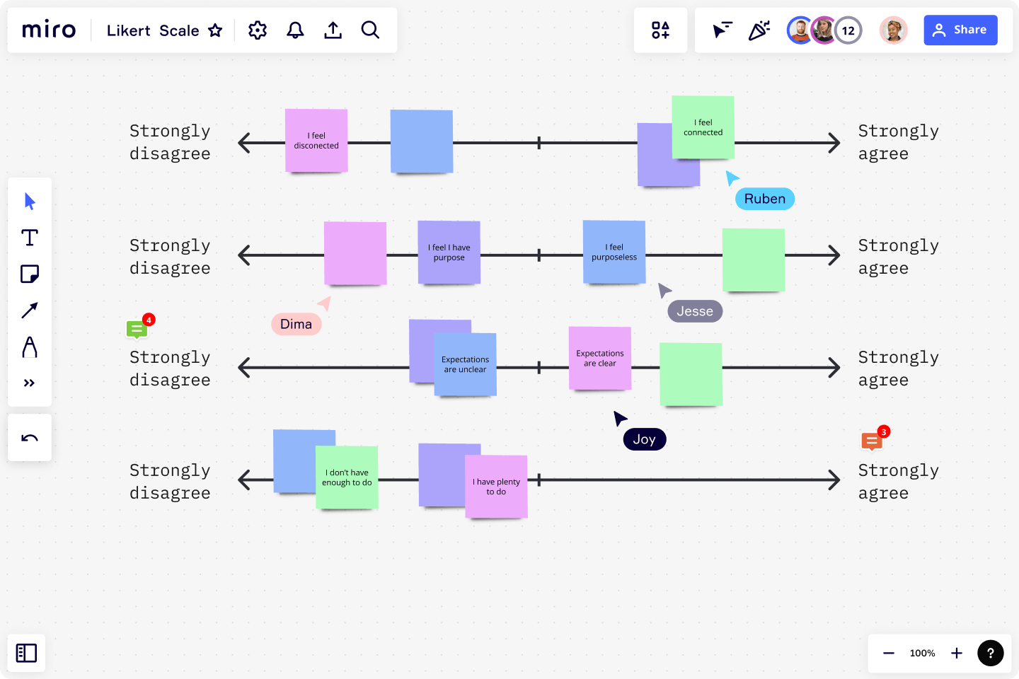 What is a Likert Scale? | Miro