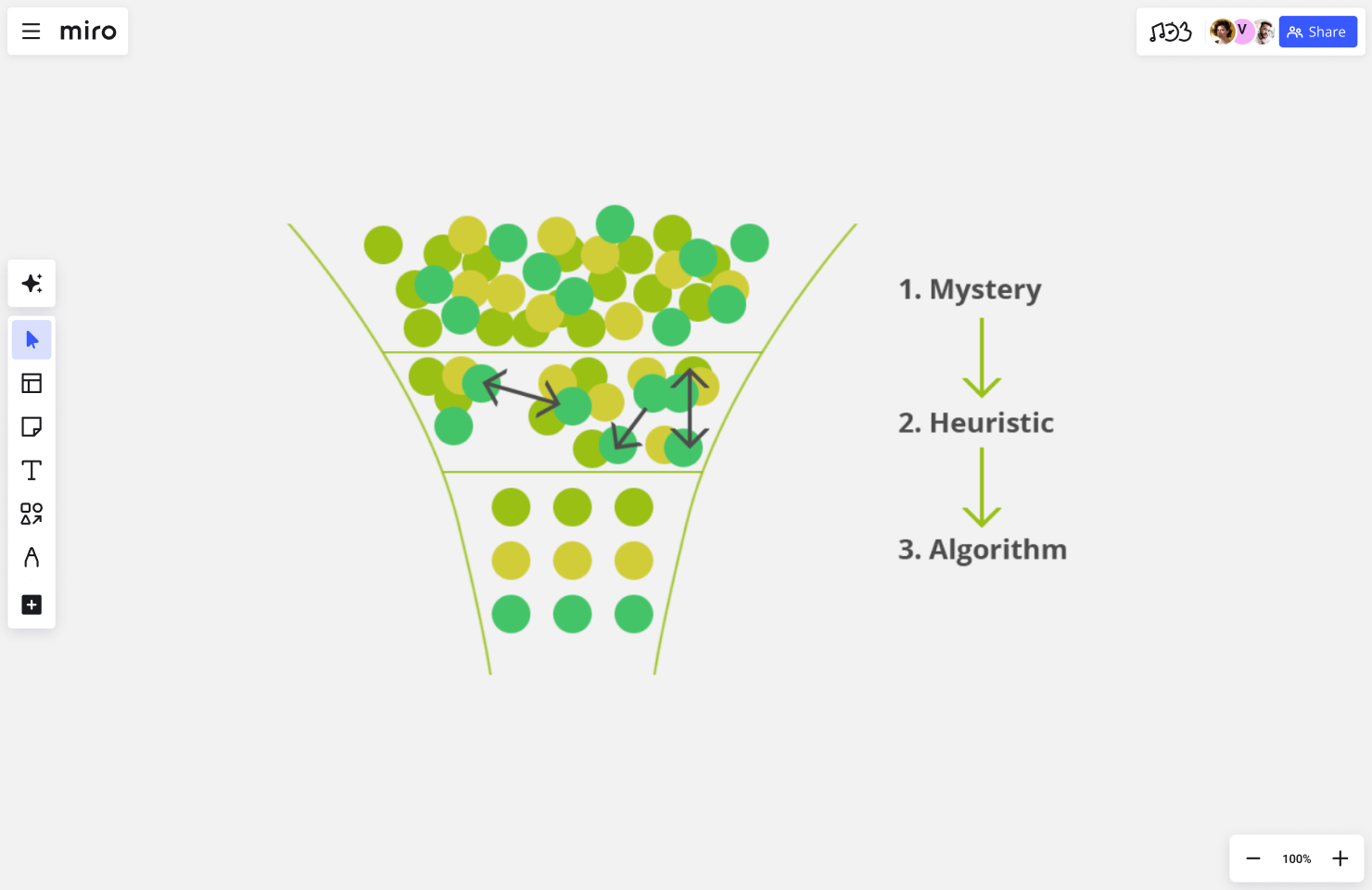 Design Thinking Miro