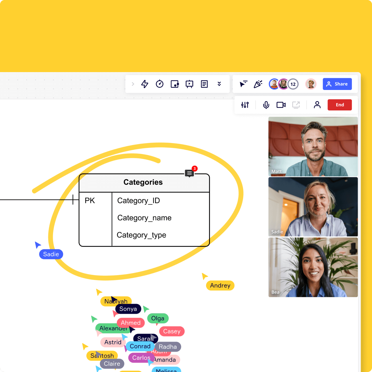 Ein einfaches Entity Relationship Diagramm Tool | Miro