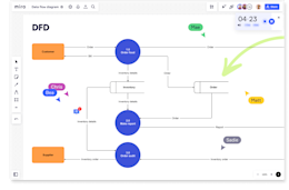 Data Flow Diagram Vs Flowchart What s The Difference Miro