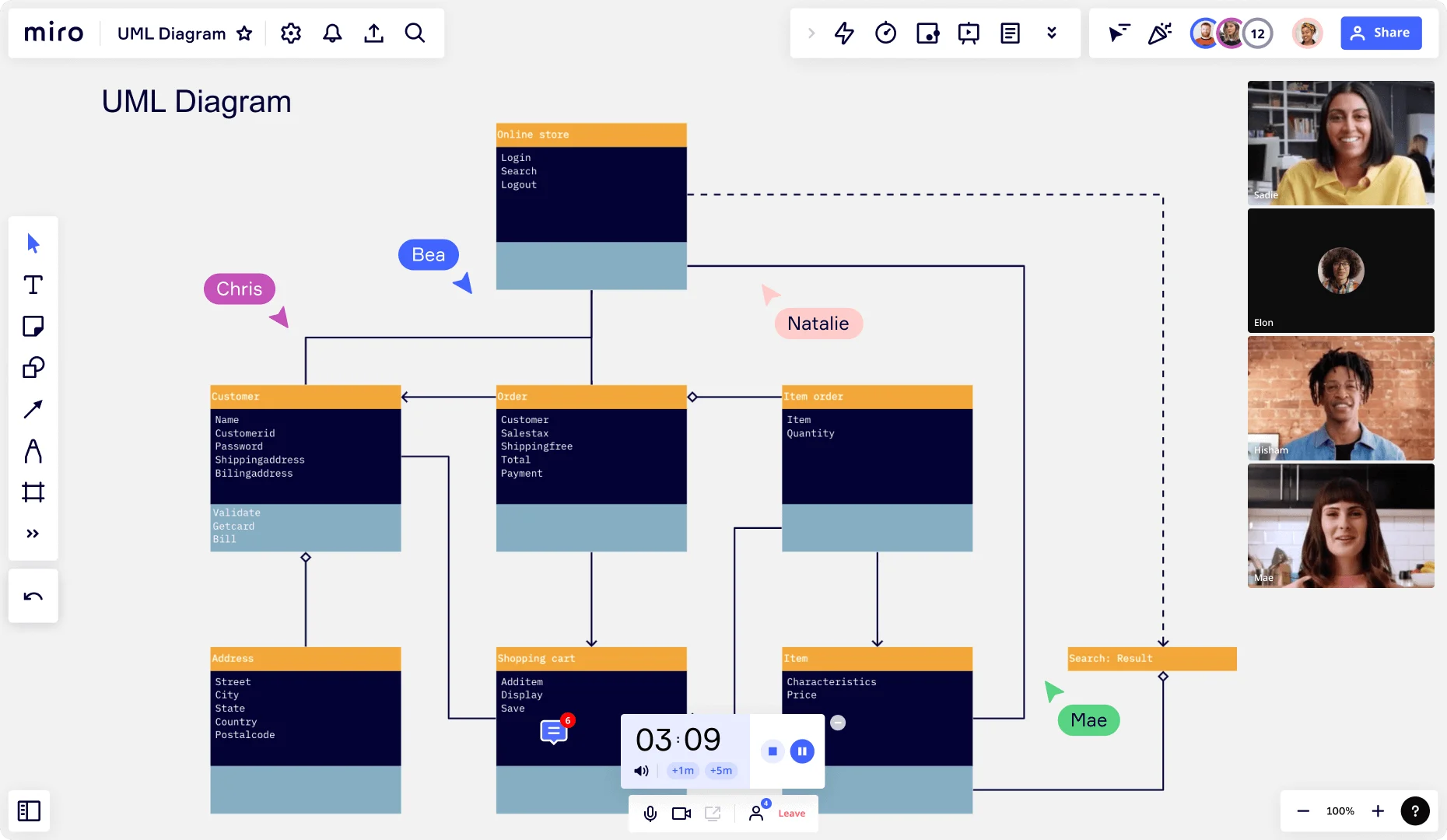 Diagrama UML: Qué es, cómo hacerlo y ejemplos | Miro
