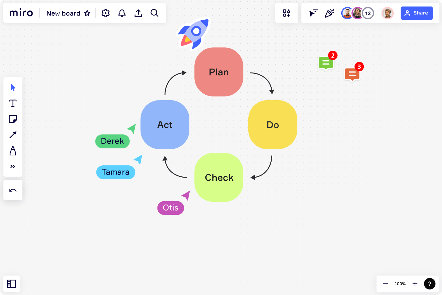 Pdca Cycle Back To Basics