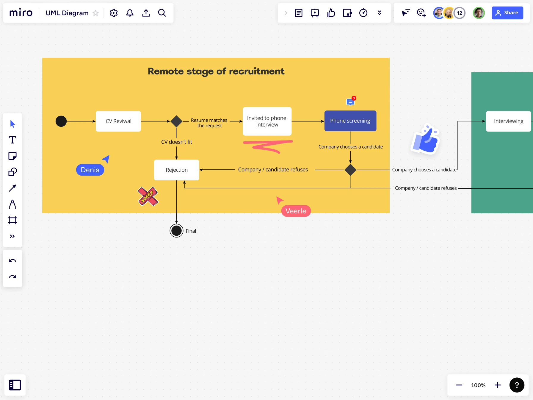 Creador de diagramas de secuencia UML | Miro