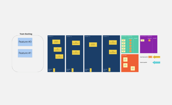 Strategic Planning Meeting Toolkit for Teams | Miro