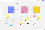 What Is Brainstorming Techniques And Methods Miro What Is Brainstorming Techniques And Methods Miro